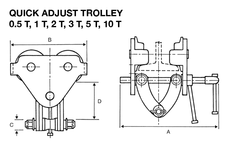 .5 T Quick Adjust Trolley | OZ Lifting Products